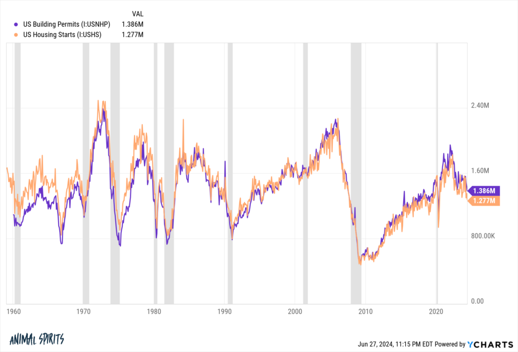 The U.S. Real Estate Market in Charts - A Wealth of Common Sense