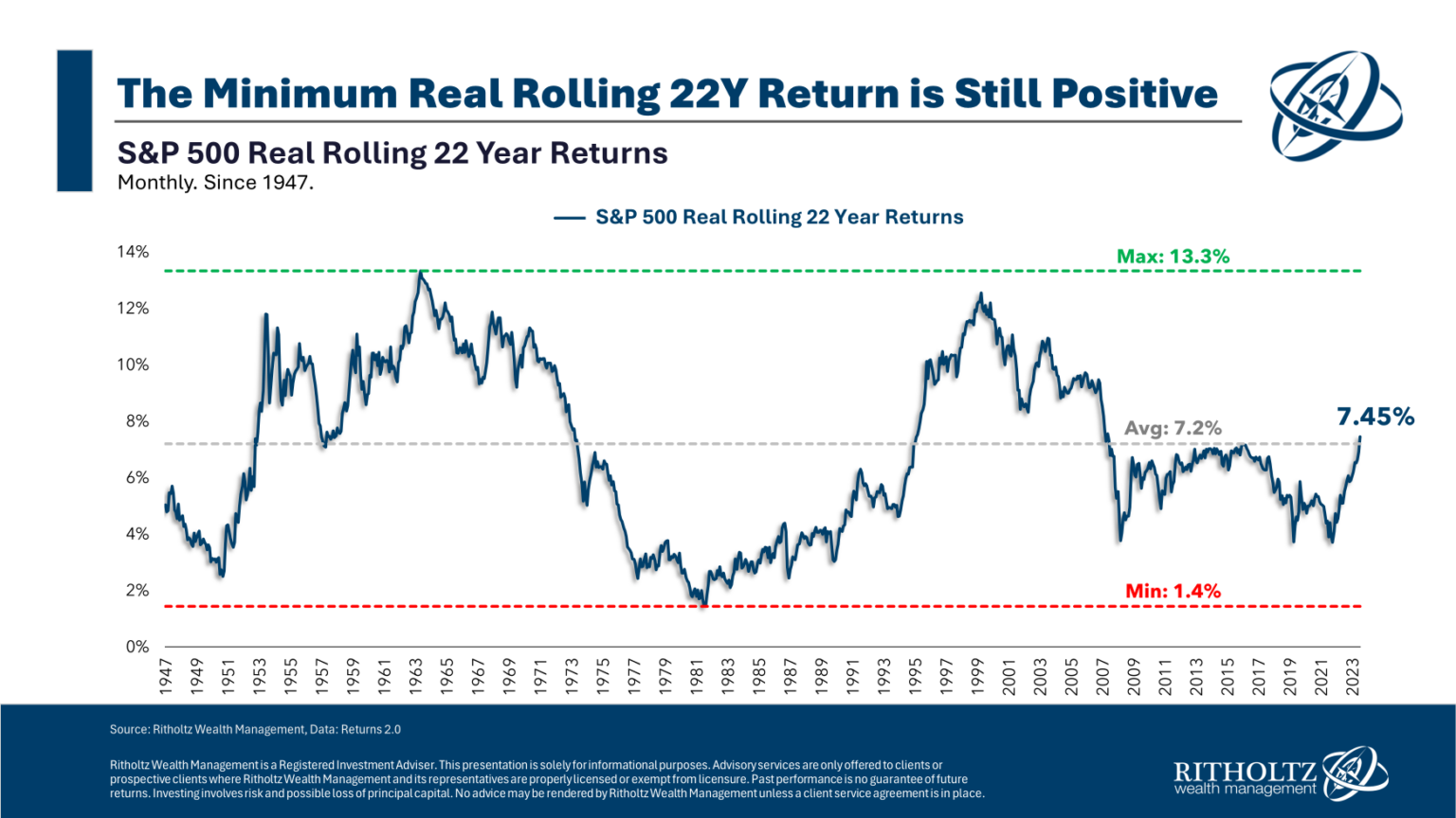 What's the Worst Long-Term Return For U.S. Stocks? - A Wealth of Common ...