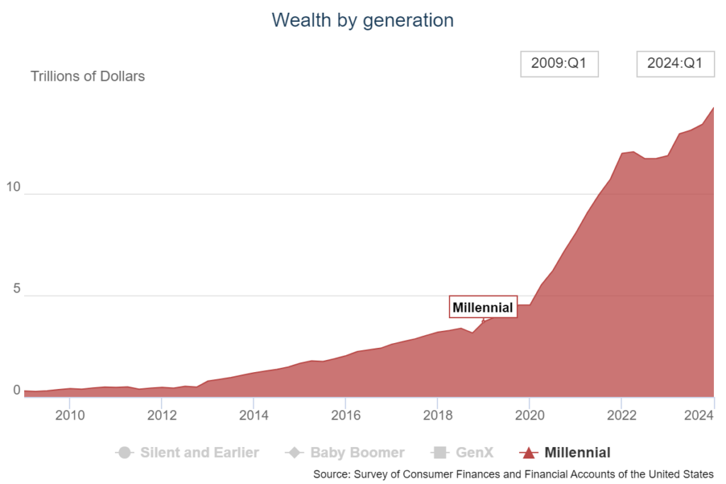 A Wealth of Common Sense - Personal Finance, Investments & Markets