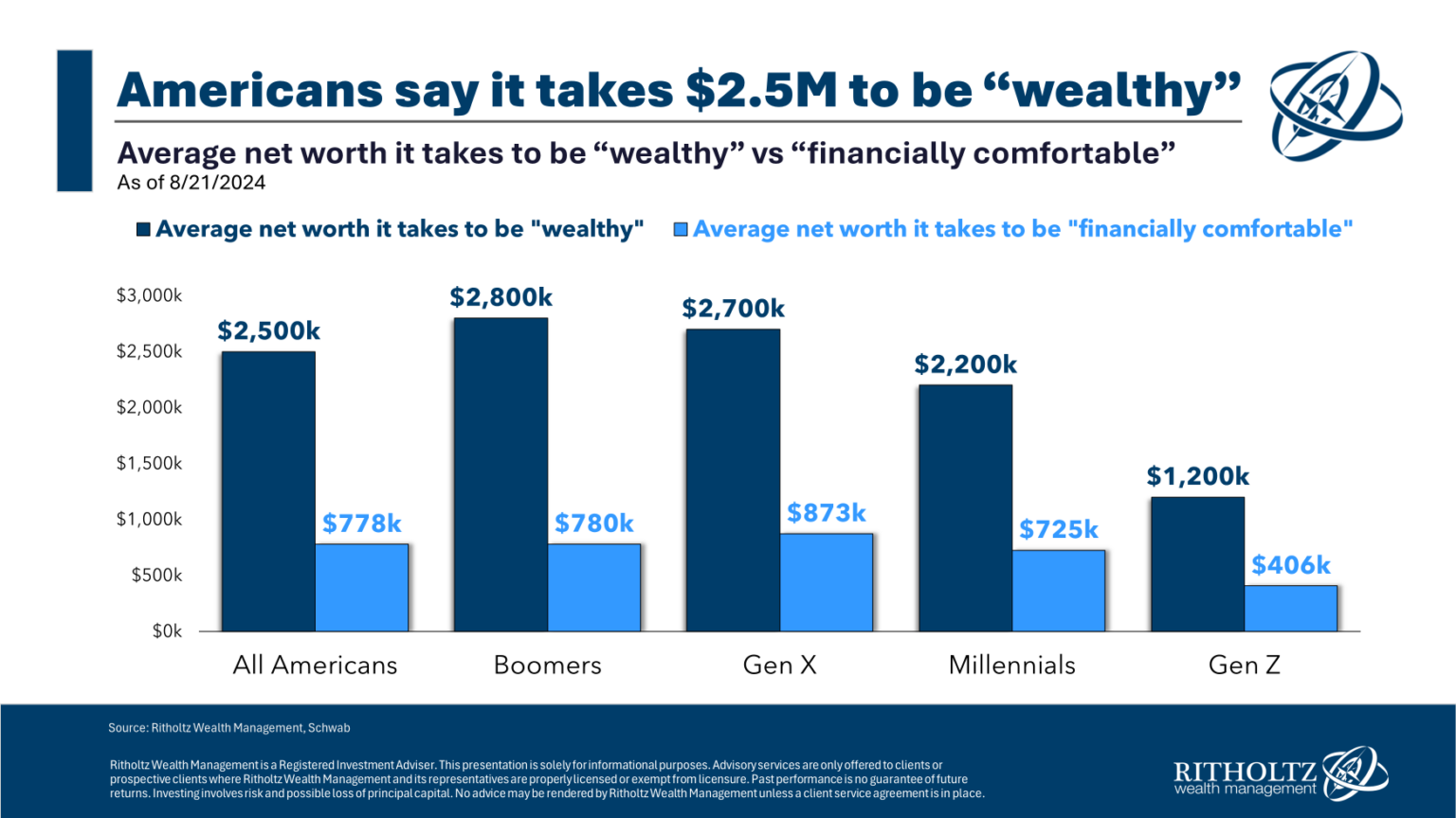 A Wealth of Common Sense - Personal Finance, Investments & Markets