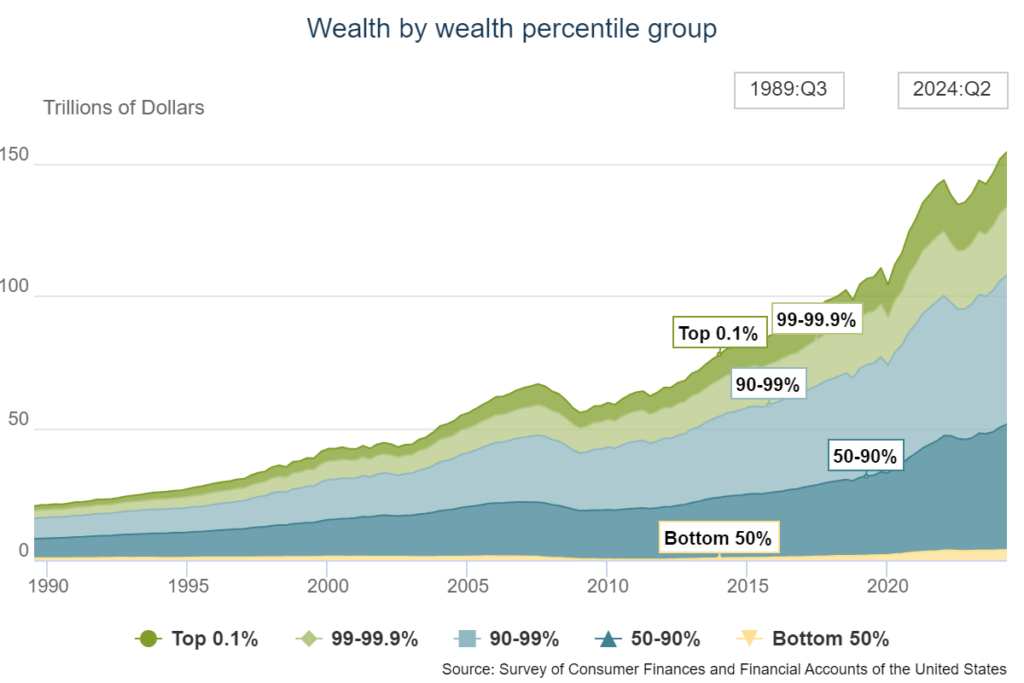 A Staggering Amount of Wealth Creation - A Wealth of Common Sense