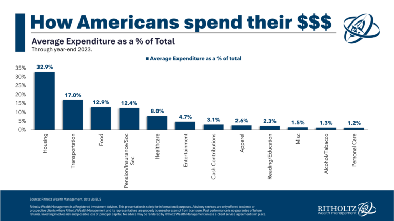 When Luxuries Become Necessities - A Wealth of Common Sense