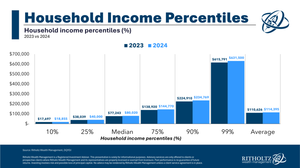 High Earner Not Rich Yet - A Wealth of Common Sense