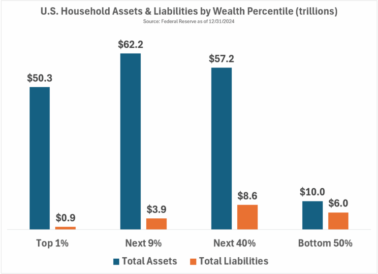 The Top 1% - A Wealth of Common Sense