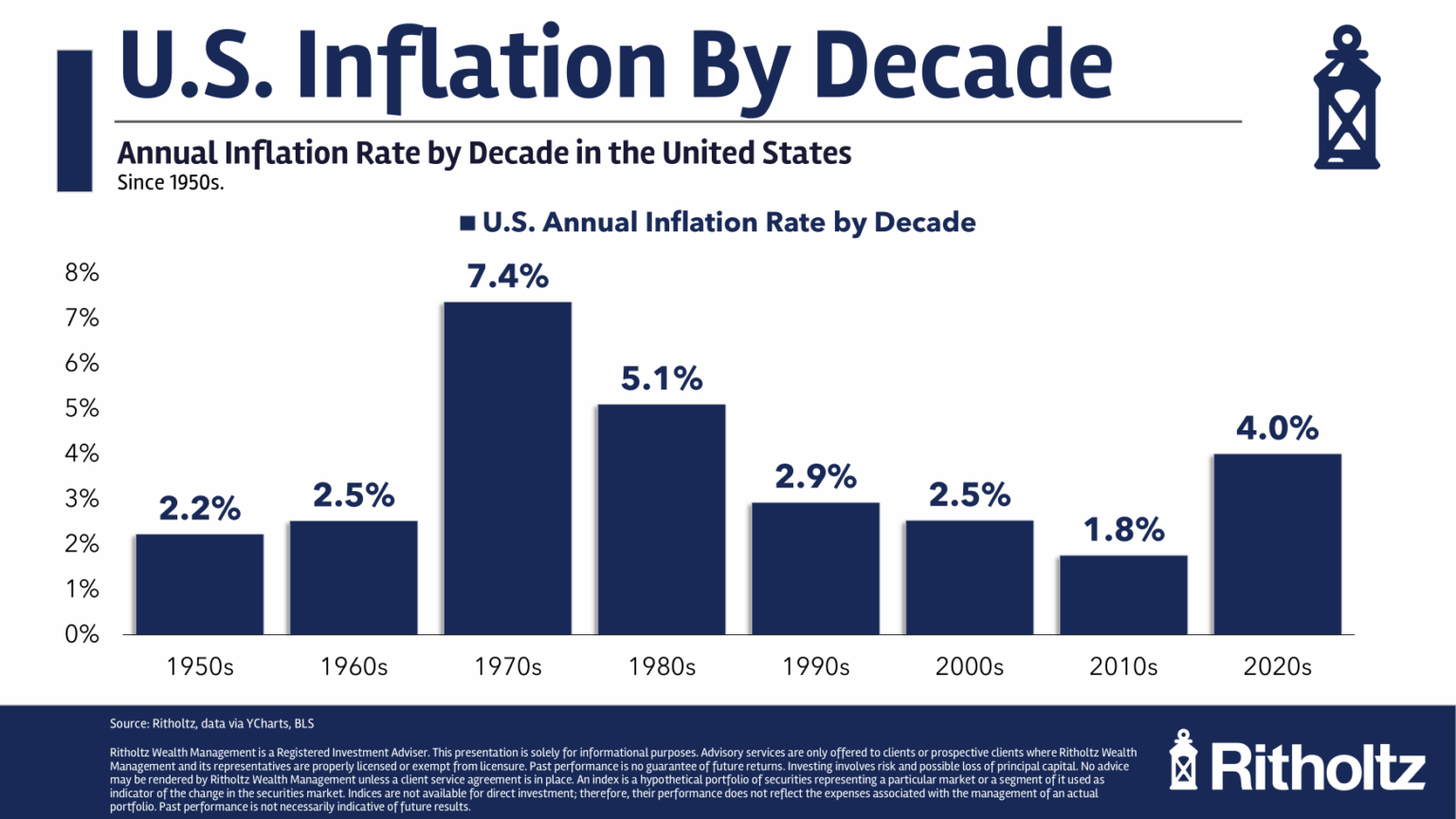 Inflation is Not Going Back - Physician on FIRE