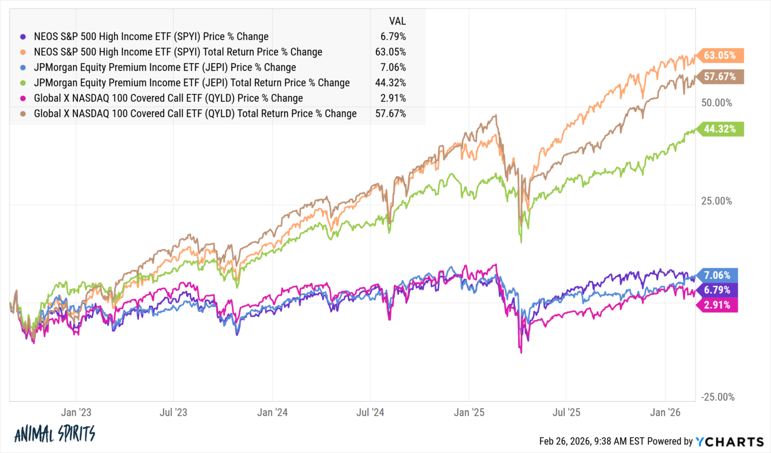 Can You Live Off Your Dividends? - A Wealth of Common Sense